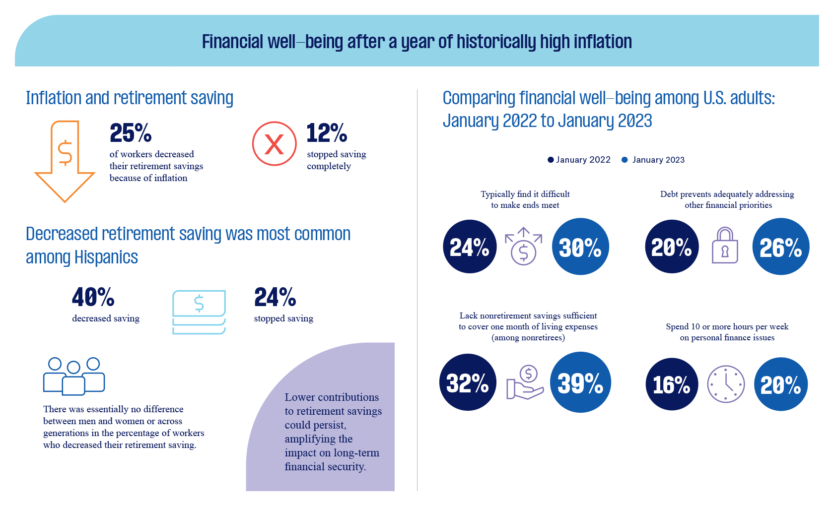 Financial literacy and wellness | Institute