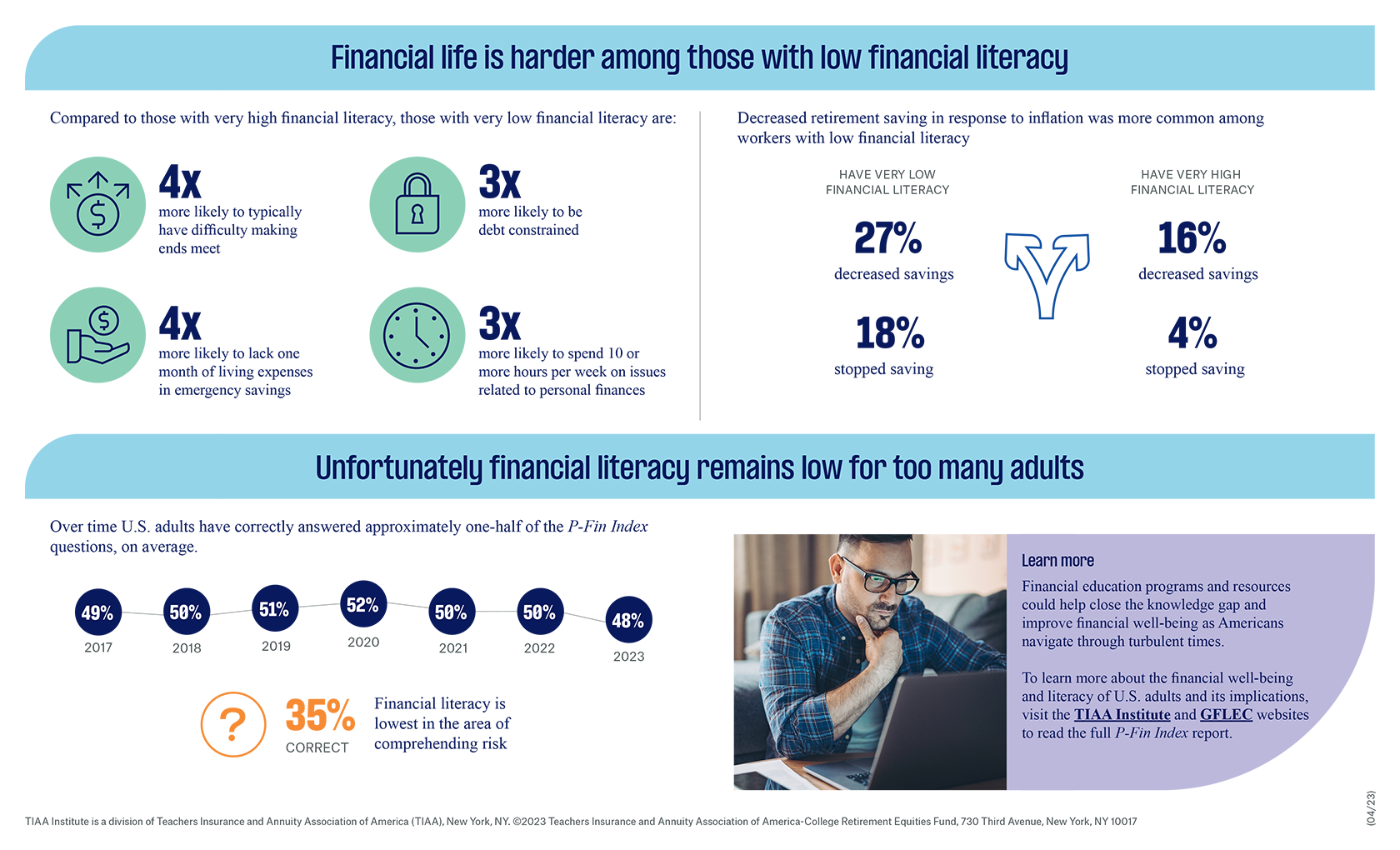 Financial literacy and wellness | Institute