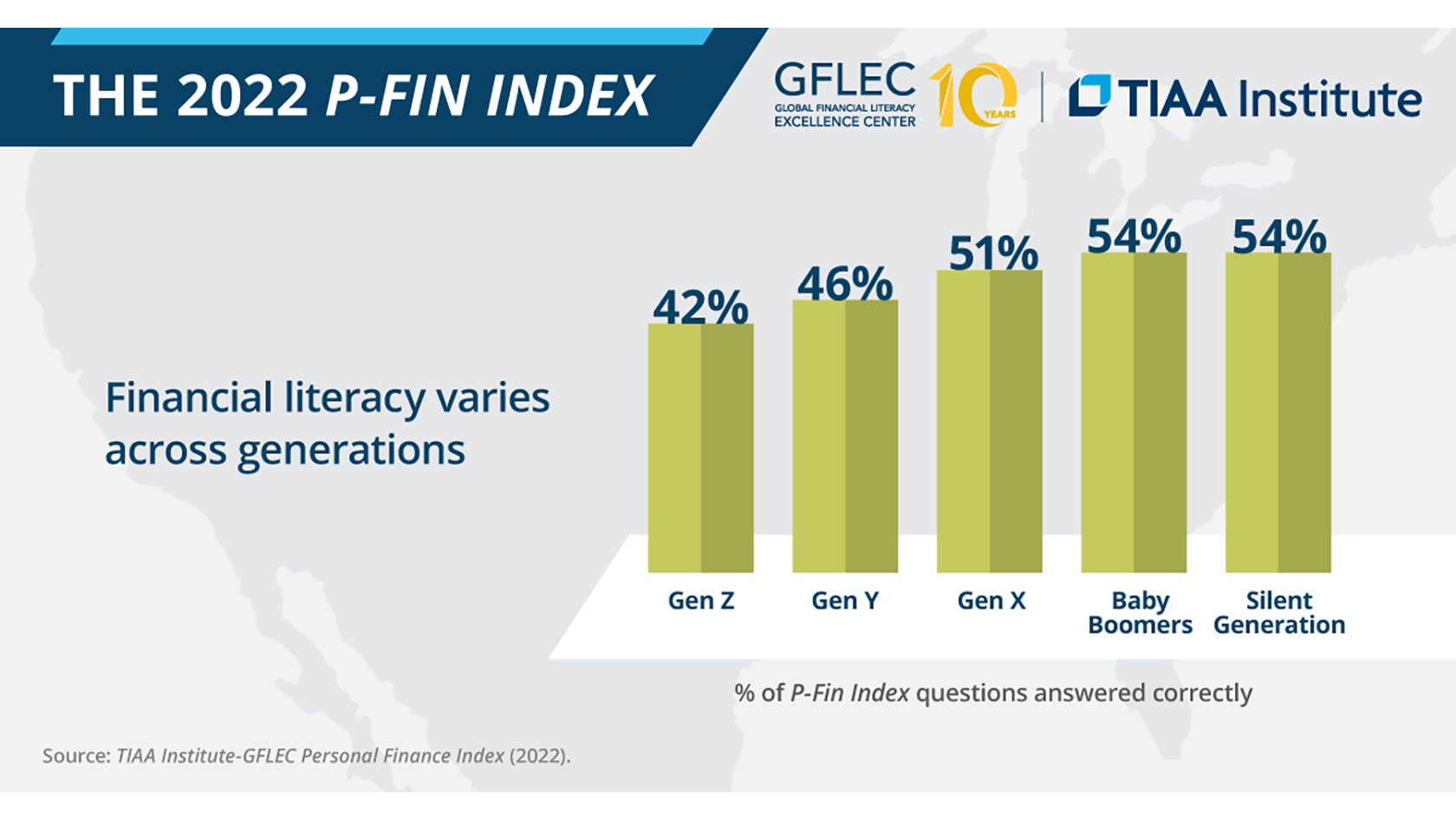 Financial literacy and wellness | Institute