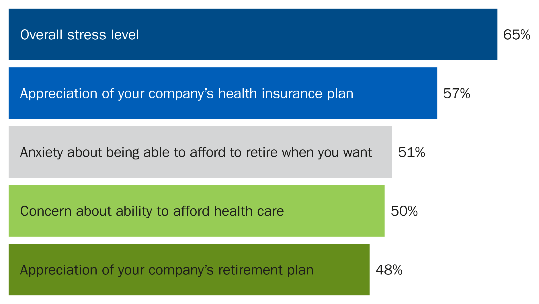 Retirement Insights Survey TIAA