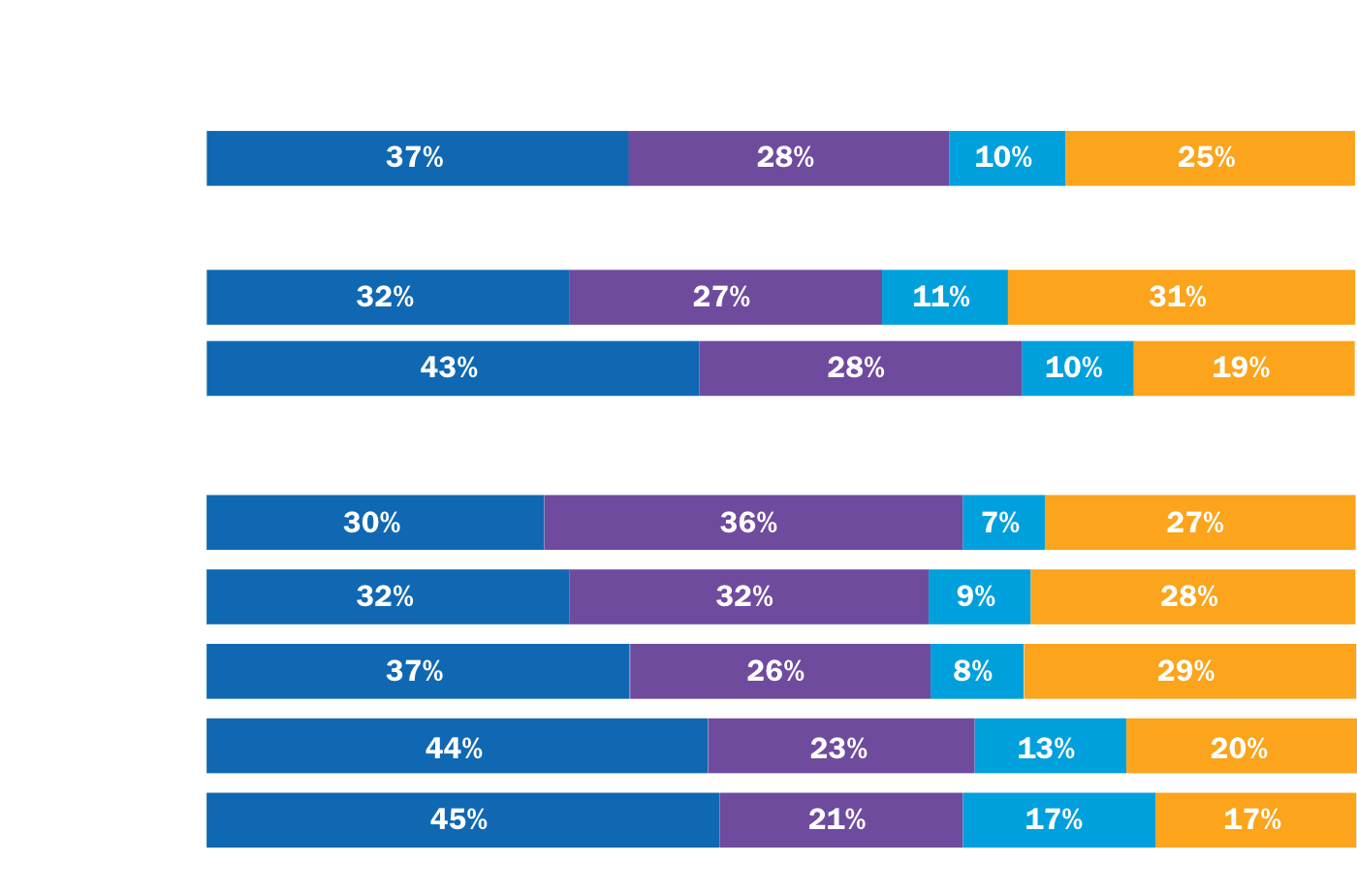 You're probably going to live longer than you think. Here's why that ...